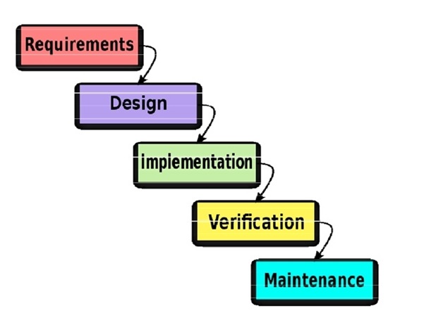 hospital management system project in java with source code pdf